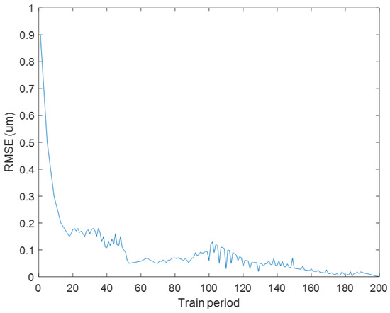Lubricants Free Full Text Digital Twin Driven Thermal Error Prediction For Cnc Machine Tool