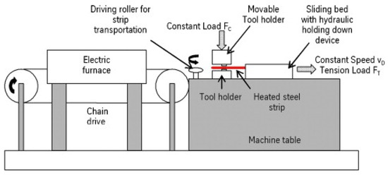 Wear Mechanisms in Press Hardening: An Analysis through Comparison of ...