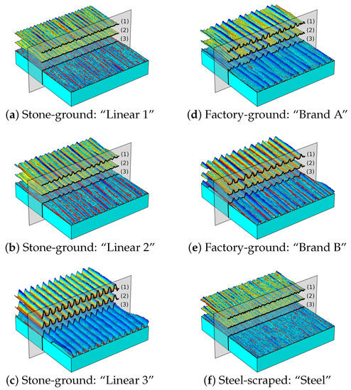 Lubricants | Free Full-Text | Characterisation of the Contact between ...