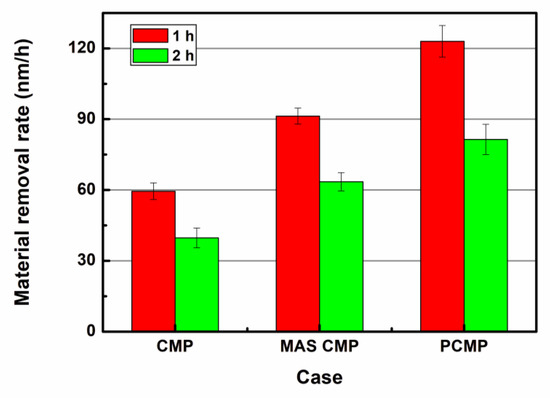 Tribological Study on Photocatalysis-Assisted Chemical Mechanical ...
