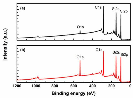 Tribological Study on Photocatalysis-Assisted Chemical Mechanical ...