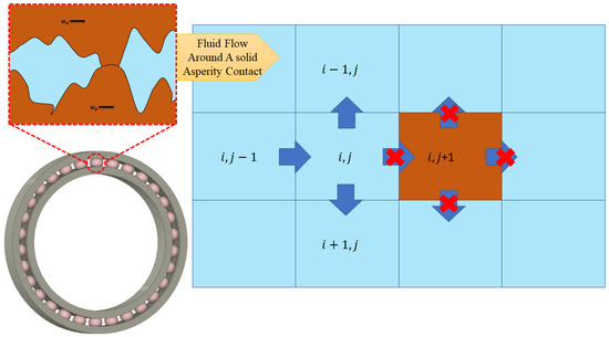 Numerical Simulation of the Lubricant-Solid Interface Using the Multigrid Method
