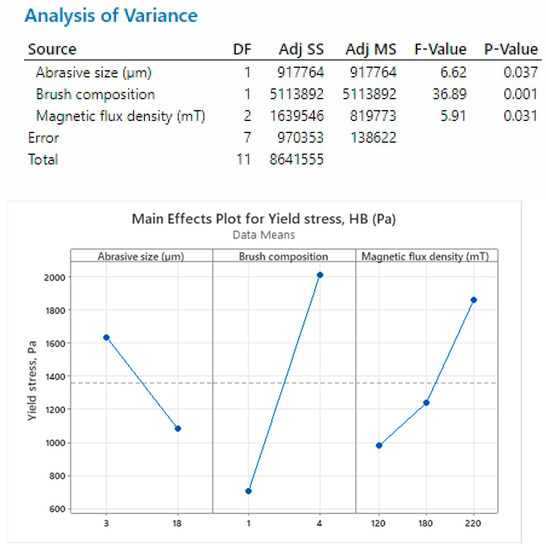Novel Process Modeling of Magnetic-Field Assisted Finishing (MAF) with ...
