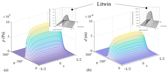 A Fluid-Structure Interaction Method for the Elastohydrodynamic ...