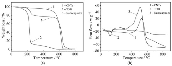 Synergistic Lubrication Mechanism of Nano-Fluid and Grinding Wheel ...