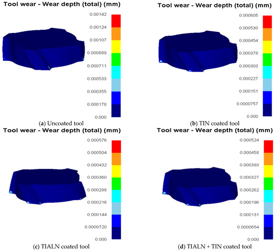 Analysis of Tool Wear in GH4169 Material Milling Process