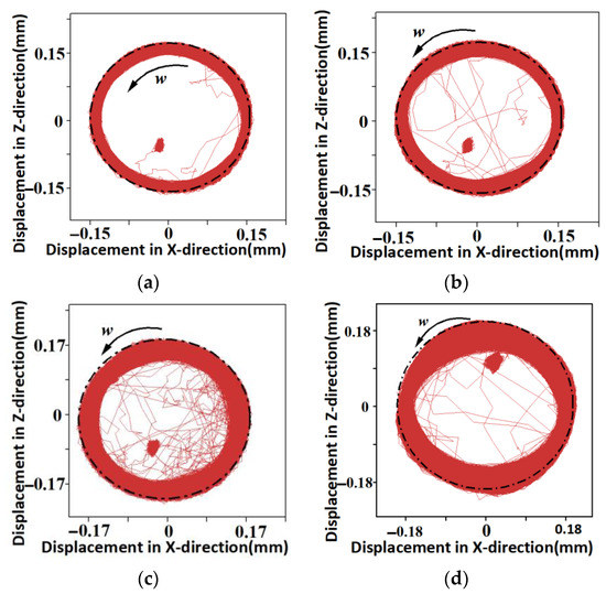Eccentric Rotor Drop Dynamics Study of Vertical Maglev Bearing System