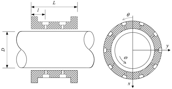 Rotordynamic Analysis and Operating Test of an Externally Pressurized ...