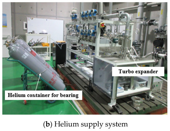 Rotordynamic Analysis and Operating Test of an Externally Pressurized ...