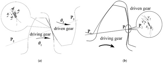 Dynamic Responses of the Planetary Gear Mechanism Considering Dynamic ...