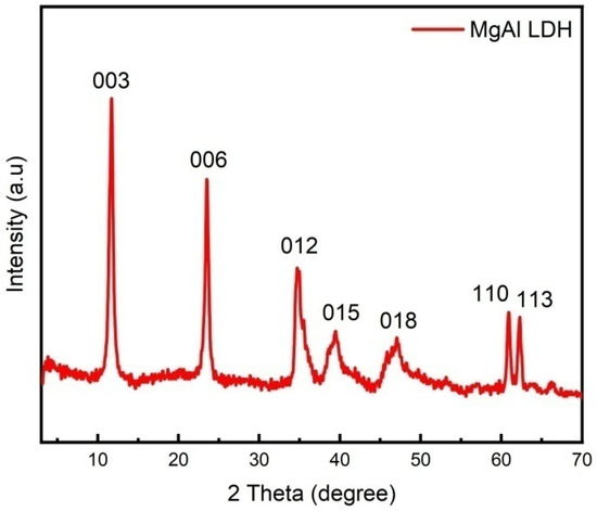 The Enhancement of Overall Performance of Lubricating Grease by Adding ...