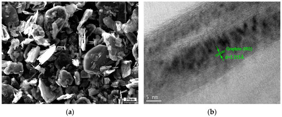 Tribological Properties of Cu-Based Self-Lubricating Materials Composed ...