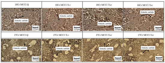 Influence of Tempering Temperature on Abrasive-Wear Performance of High ...