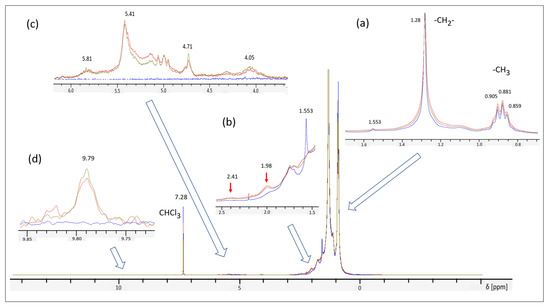 Photoluminescence Induced in Mineral Oil by Ionizing Radiation
