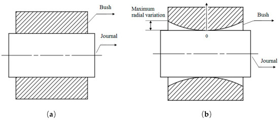 Effects of Hyperelliptic Bearings Bush on Connecting Rod Big-End ...