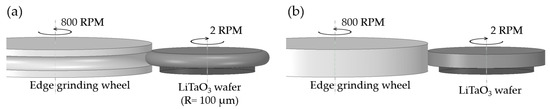 An Analysis of Edge Chipping in LiTaO3 Wafer Grinding Using a Scratch ...