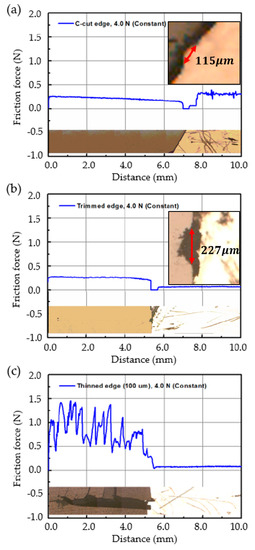 An Analysis of Edge Chipping in LiTaO3 Wafer Grinding Using a Scratch ...