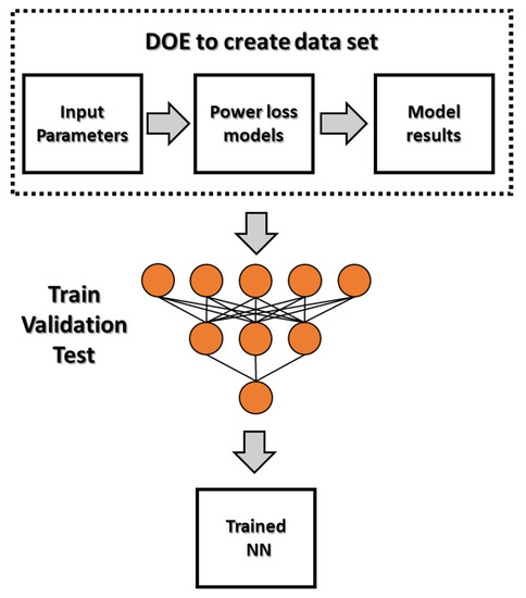 Lubricants | Free Full-Text | A Data-Driven Approach to Estimate the Power Loss and Thermal ...