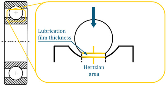 Individual Feature Selection of Rolling Bearing Impedance Signals for ...