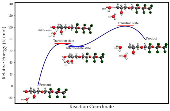 Mechano-Chemical Properties and Tribological Performance of Thin ...