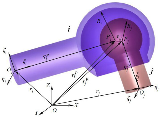 Dynamics and Wear Prediction of Mechanisms Considering Multiple ...