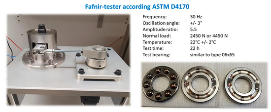Comparison of Different Standard Test Methods for Evaluating Greases ...