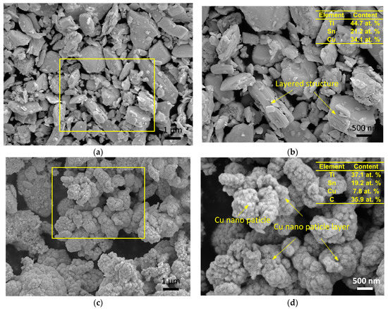 Lubricants | Free Full-Text | The Synthesis of Cu-Coated Ti2SnC Ceramic ...
