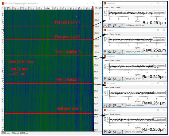 Study on the Influence of Micro-Features in the Surface Topography of the Slider Raceway on the ...
