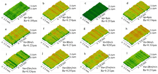Study on the Influence of Micro-Features in the Surface Topography of the Slider Raceway on the ...
