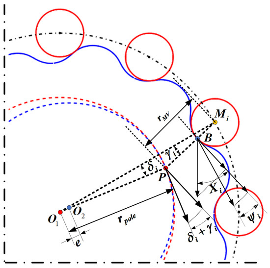 Investigation on Tooth Surface Wear of Cycloid Drives Considering Tooth Profile Modifications