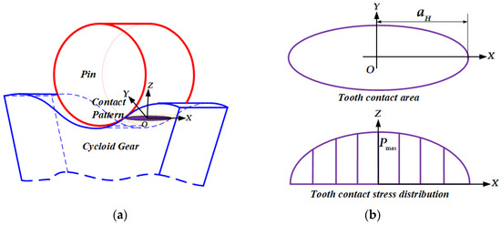 Investigation on Tooth Surface Wear of Cycloid Drives Considering Tooth Profile Modifications