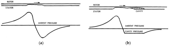 Effect of Material Selection and Surface Texture on Tribological ...