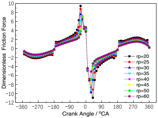 Effect of Material Selection and Surface Texture on Tribological ...
