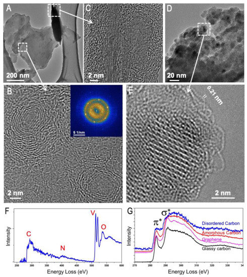 Tribocatalysis Induced Carbon-Based Tribofilms—An Emerging Tribological ...
