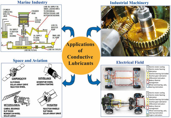 Recent Progress in Electrically Conductive and Thermally Conductive ...