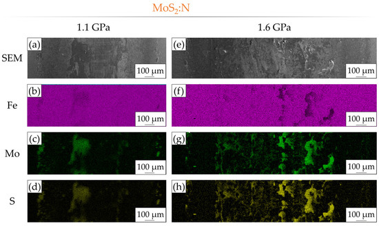 Effects of Nitrogen Modification of Porous PVD–MoS2 Coatings on the Tribological Behavior under ...