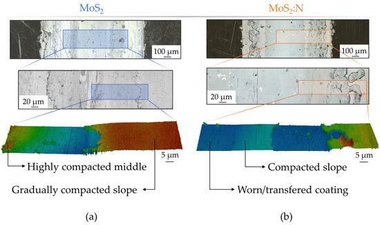 Effects of Nitrogen Modification of Porous PVD–MoS2 Coatings on the Tribological Behavior under ...