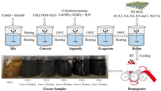 Enhancing Lubrication Performance of Calcium Sulfonate Complex Grease Dispersed with Two ...