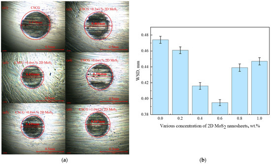 Enhancing Lubrication Performance of Calcium Sulfonate Complex Grease ...