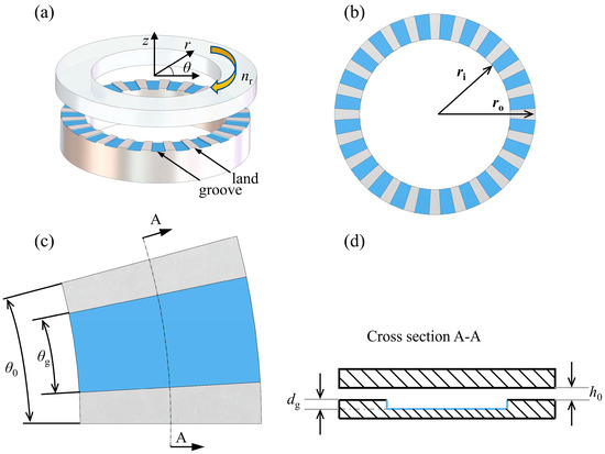 Research on Internal Flow Field Characteristics of Straight-Groove ...