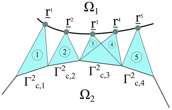 A Multi-Scale Investigation to Predict the Dynamic Instabilities ...