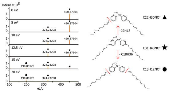 Characterization of Base Oil and Additive Oxidation Products from ...