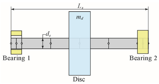 Influence of Bearing Wear on the Stability and Modal Characteristics of ...