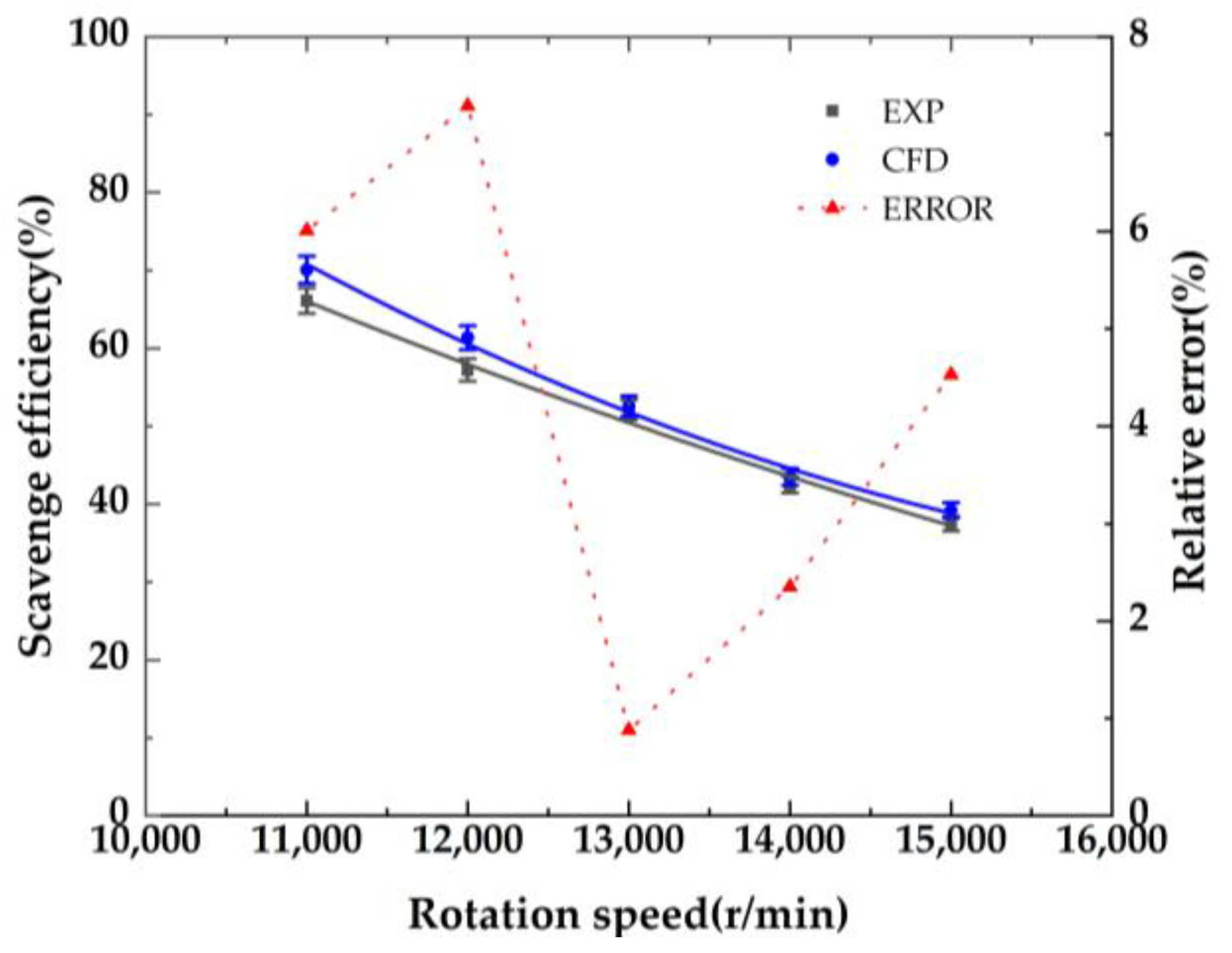 Research on Oil–Gas Two-Phase Flow Characteristics and Improvement of ...