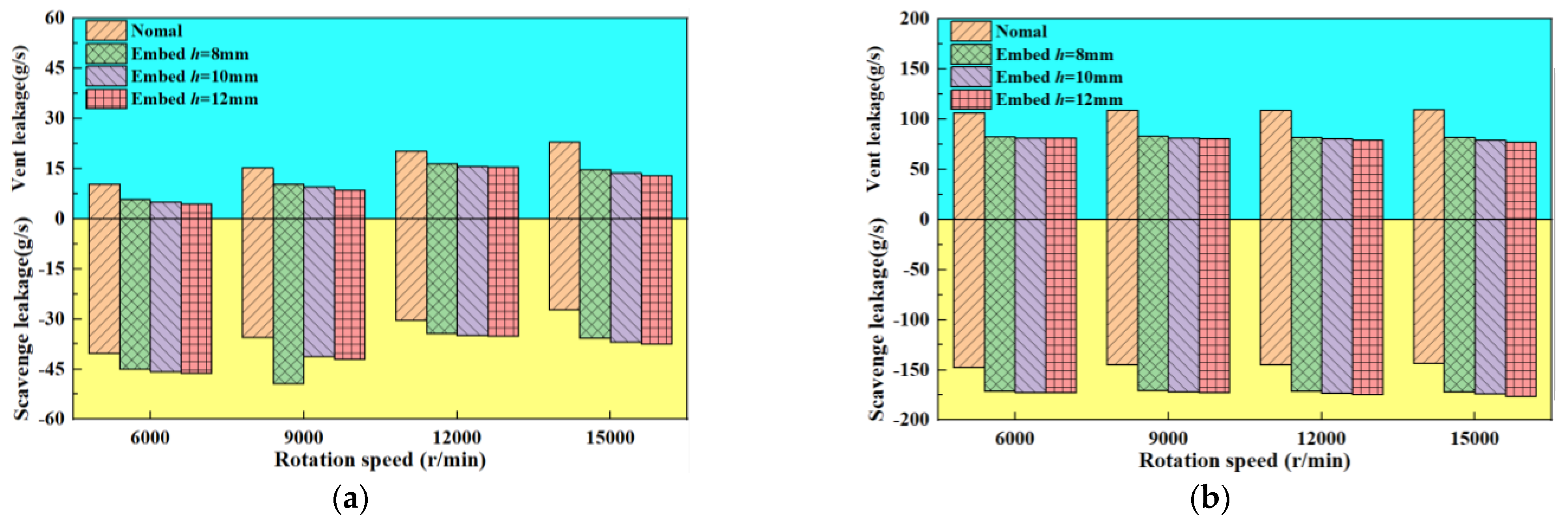 Research on Oil–Gas Two-Phase Flow Characteristics and Improvement of ...