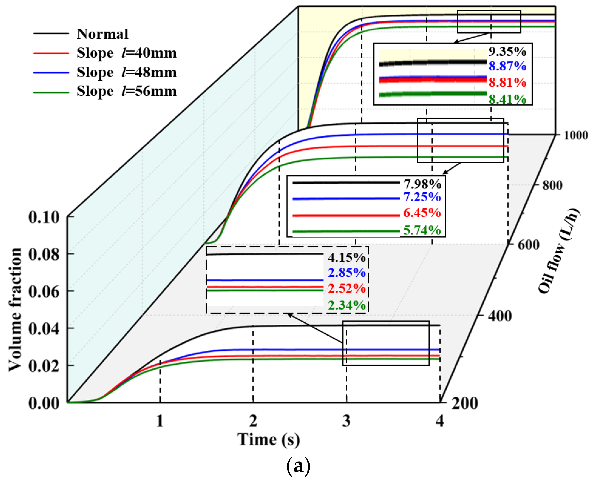 Lubricants | Free Full-Text | Research on Oil–Gas Two-Phase Flow ...
