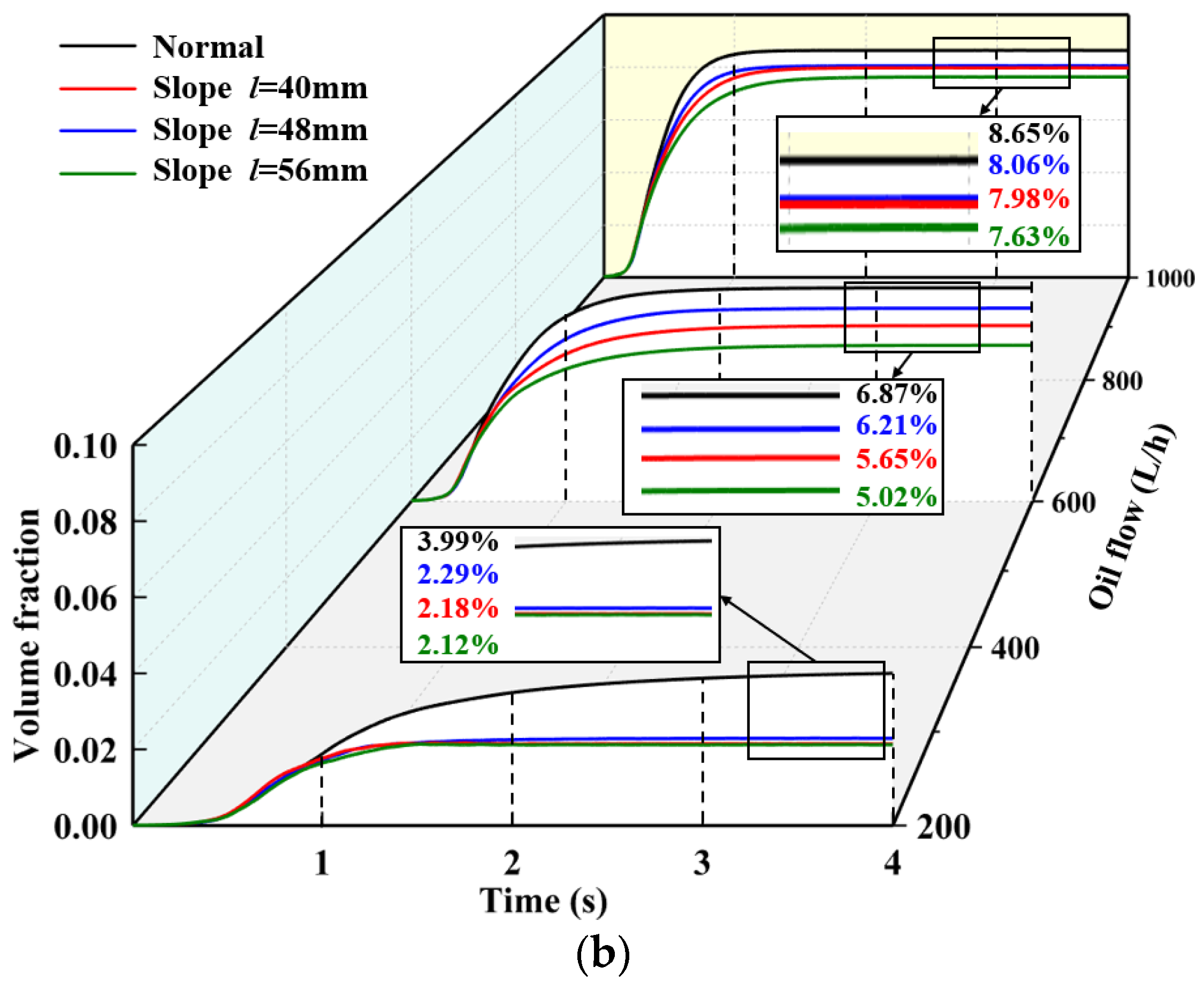 Lubricants | Free Full-Text | Research on Oil–Gas Two-Phase Flow ...