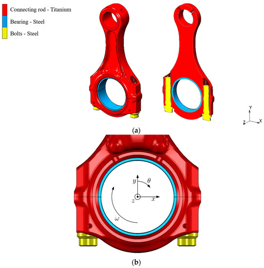 Finite Element Analysis of the Influence of the Assembly Parameters on the Fretting Phenomena at ...