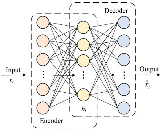 Rolling Bearing Fault Diagnosis across Operating Conditions Based on Unsupervised Domain Adaptation