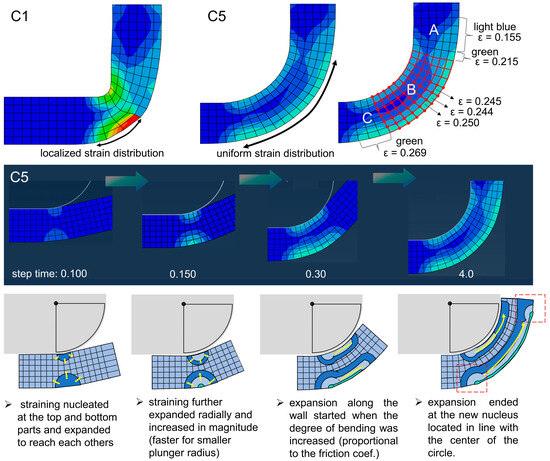 A Finite Element Analysis of Cold Deep Drawing of Al Alloy Considering ...